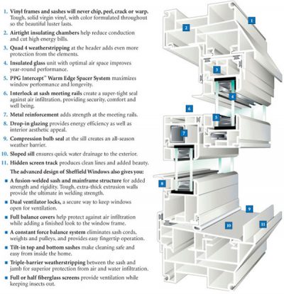 Windows | Eagle Home Improvement